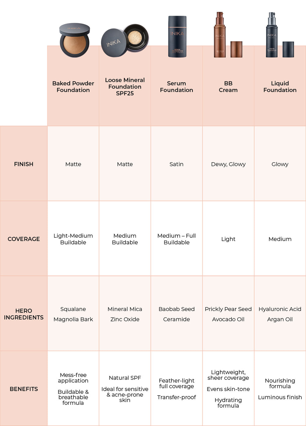 Serum Foundation- Shade Finder | INIKA Organic – INIKA Organic Australia